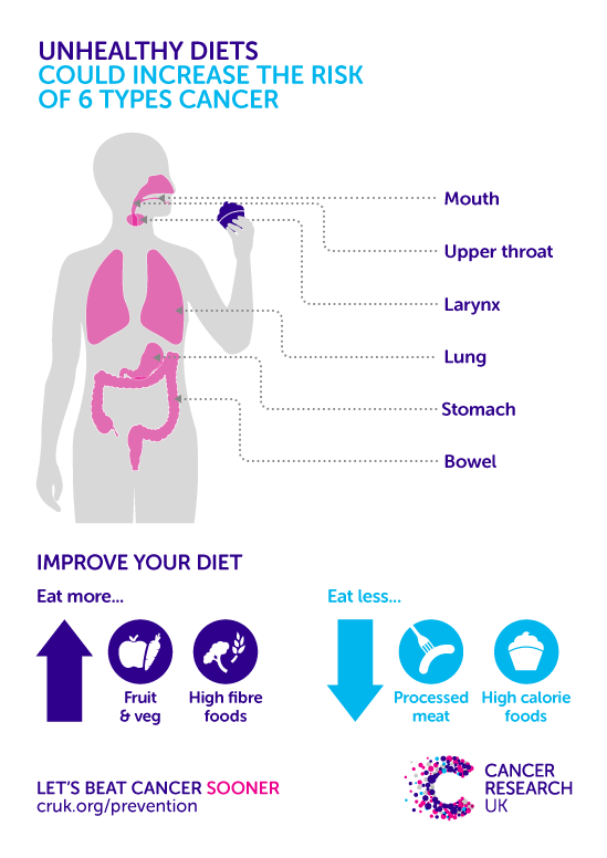 How Healthy Eating Prevents Cancer Cancer Research Uk