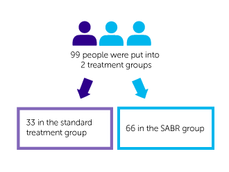 A trial of radiotherapy for cancer that has spread to another part of ...