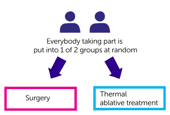 A trial comparing surgery with ablation treatment for people with bowel ...