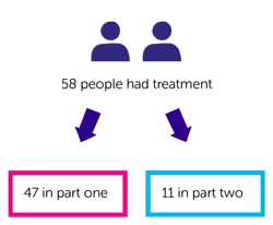 A trial of vandetanib and selumetinib for solid tumours including non ...