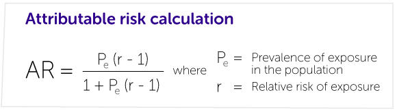 Our calculations explained | Cancer Research UK