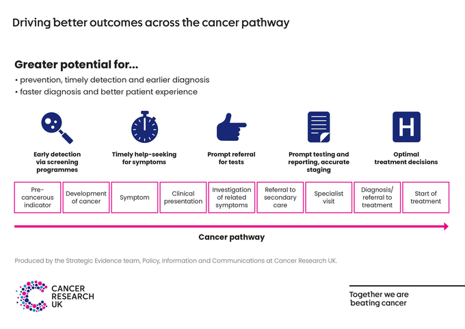 Early Diagnosis Initiative | Cancer Research UK