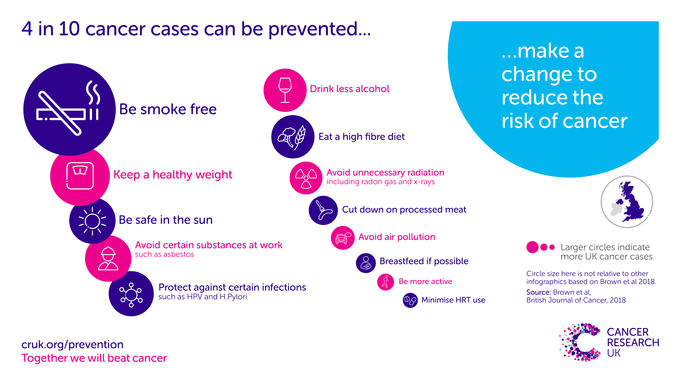 Cancer risk statistics | Cancer Research UK Cancer risk statistics | Cancer Research UK
