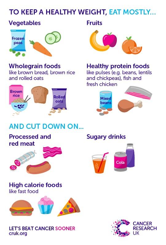 What is a healthy diet? | Cancer Research UK